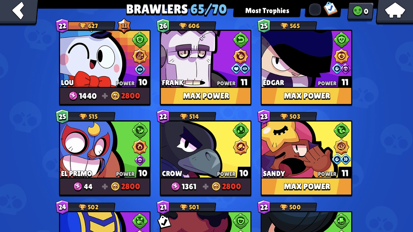 Top 6 brawlers (sorted by trophies) | Fandom