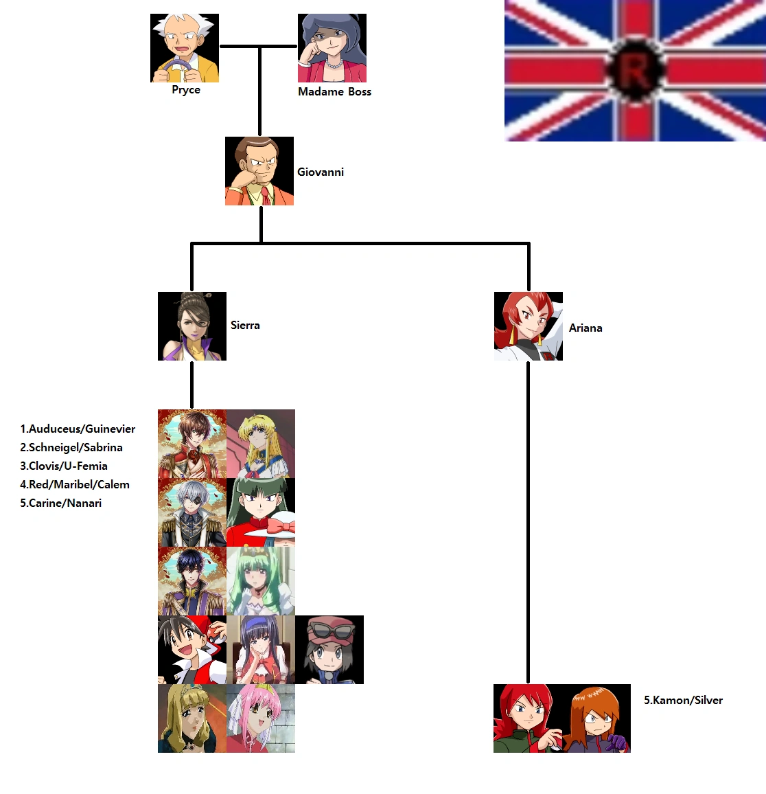 Team Rocket : ALL (Pokemon Anima,Giovanni's Family) [V2] | Fandom