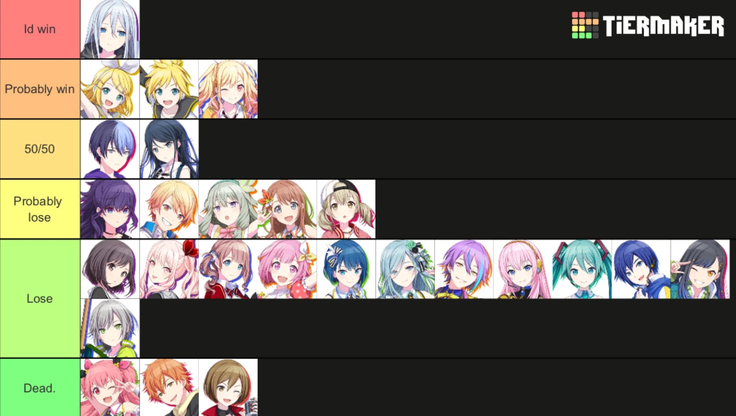 Characters I could beat in a fight tierlist!! | Fandom