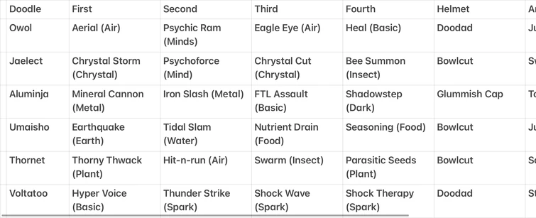 Discuss Everything About Doodle World Wiki | Fandom