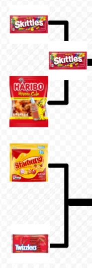 Gummy's Candy Bracket Tournament 3 | Fandom