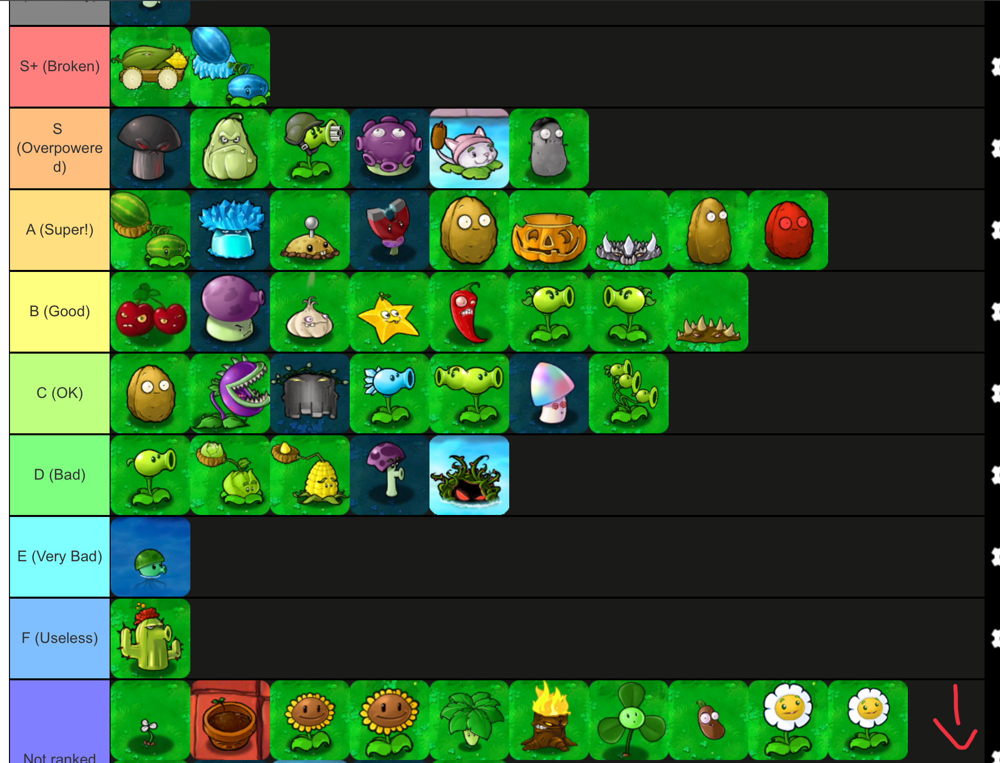PvZ1 Tierlist | Fandom