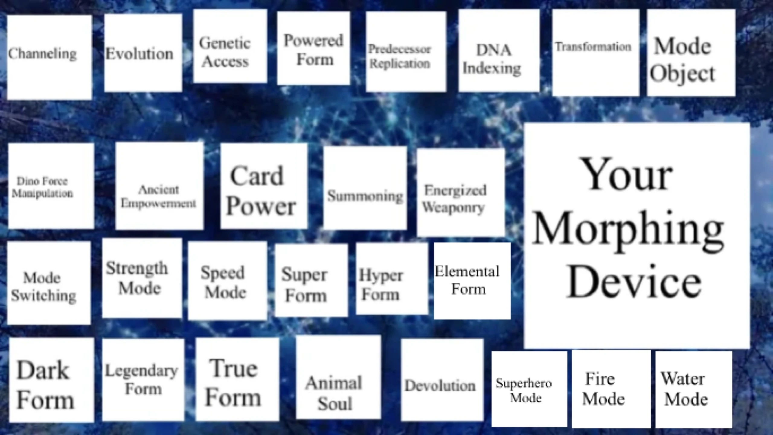 Create your own Morphing Device Meme 2 | Fandom