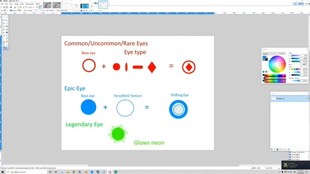 Eye types and how they work | Fandom