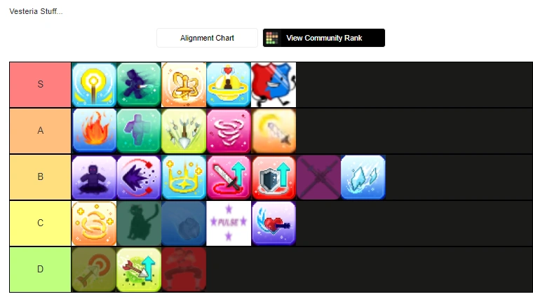 Vesteria tierlist #1 | Fandom
