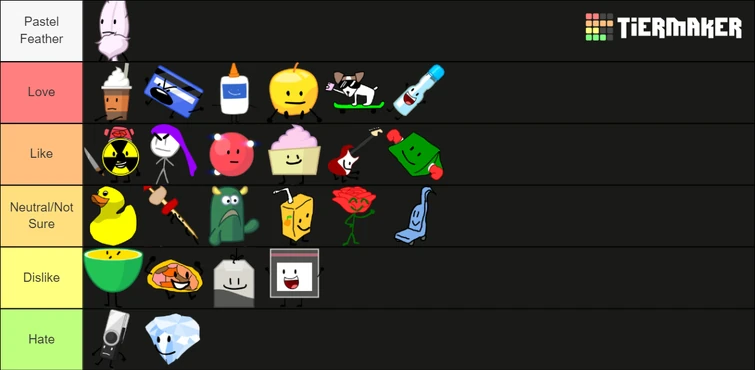 my bfdi mini tier list (controversial alert) | Fandom