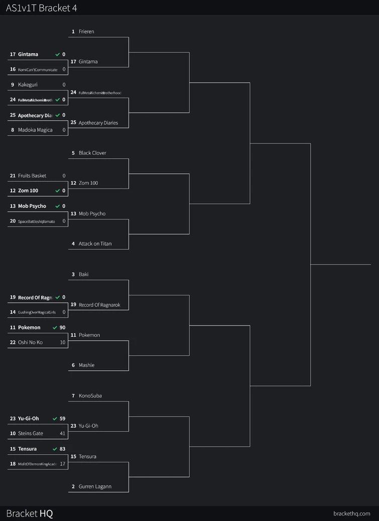 AS1v1T Brackets After Round 1. (Matches without a score were before i got my new computer.) | Fandom