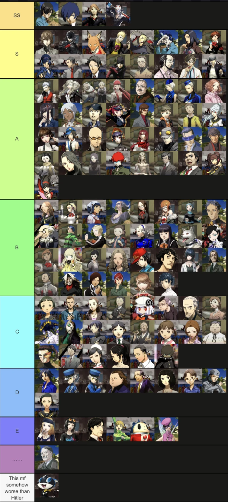 My P2-P5 Characters Tier List | Fandom
