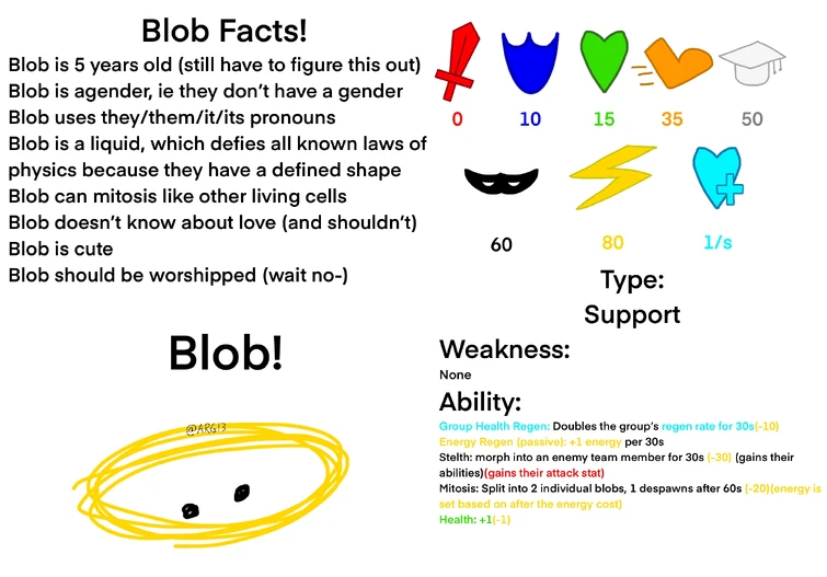 Blob | Fandom