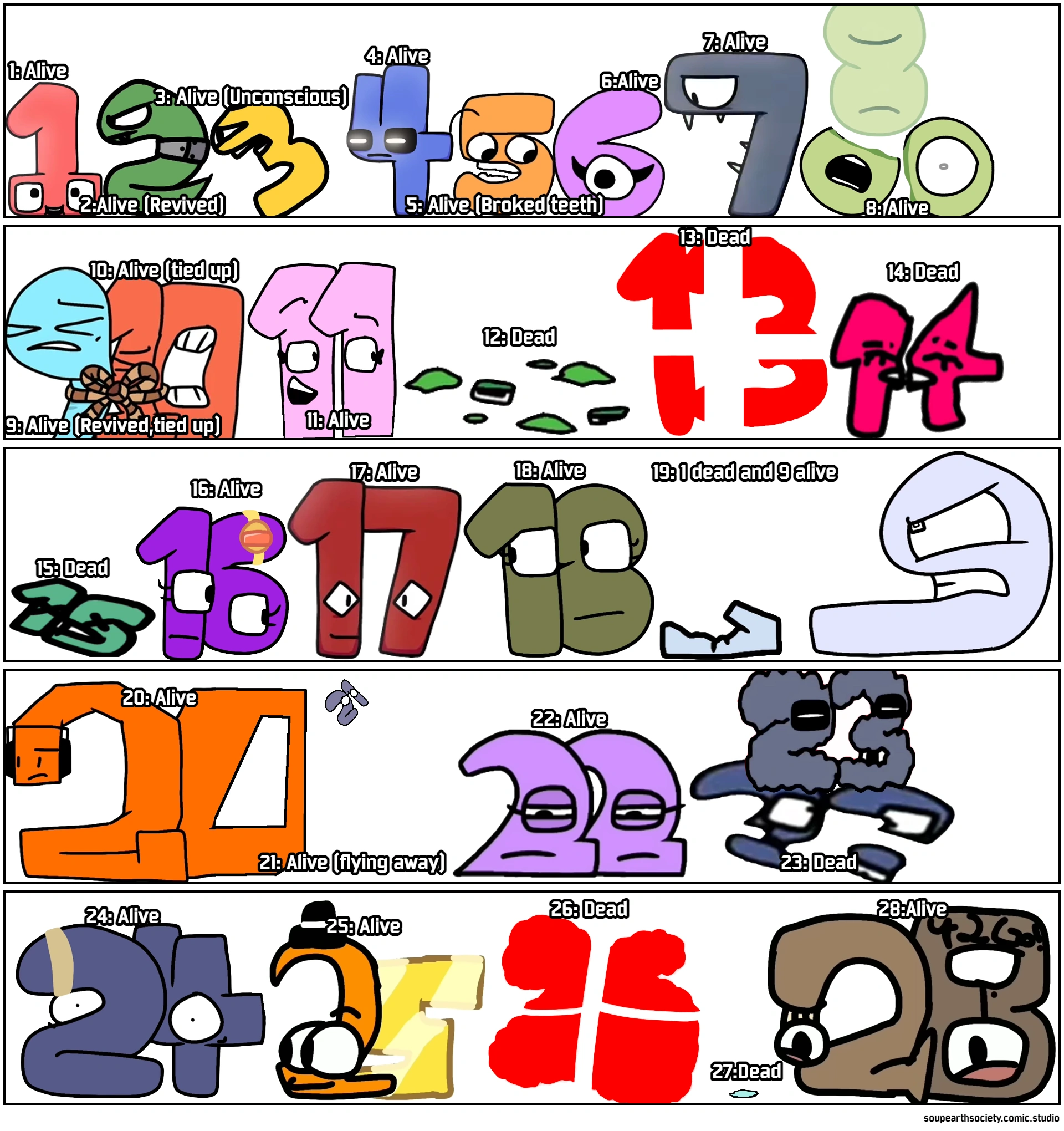 Number Lore Status! (As of 38 Part 1) | Fandom