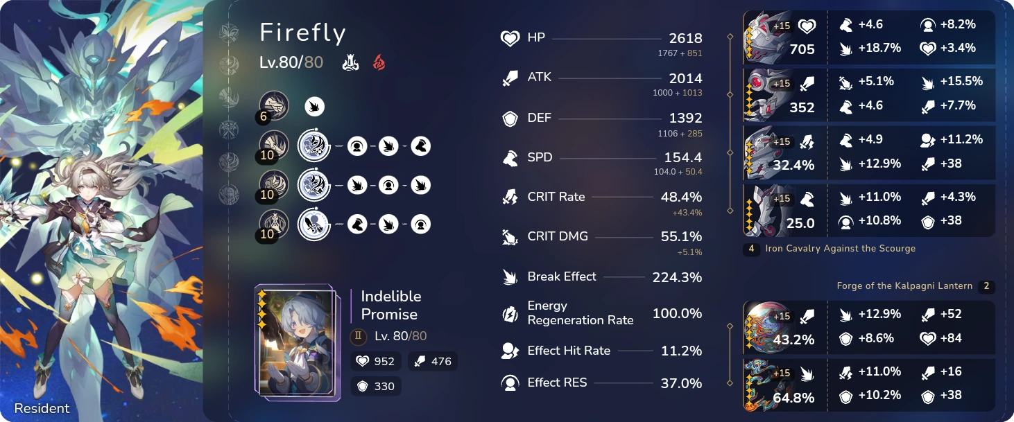 Rate my superbreak team. | Fandom