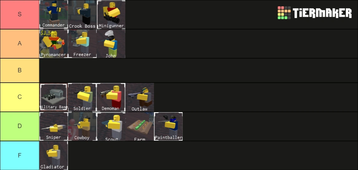 TDS Tier List (Beta v1.4) | Fandom