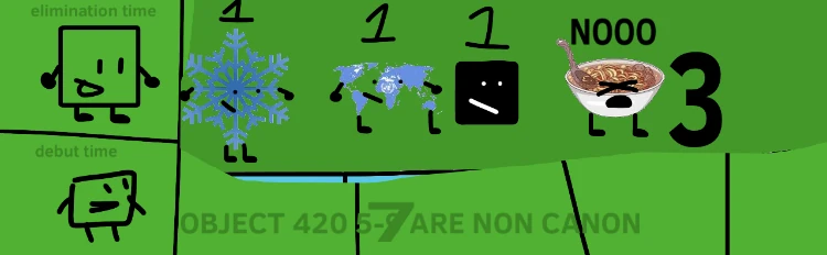 object 420 5 | Fandom