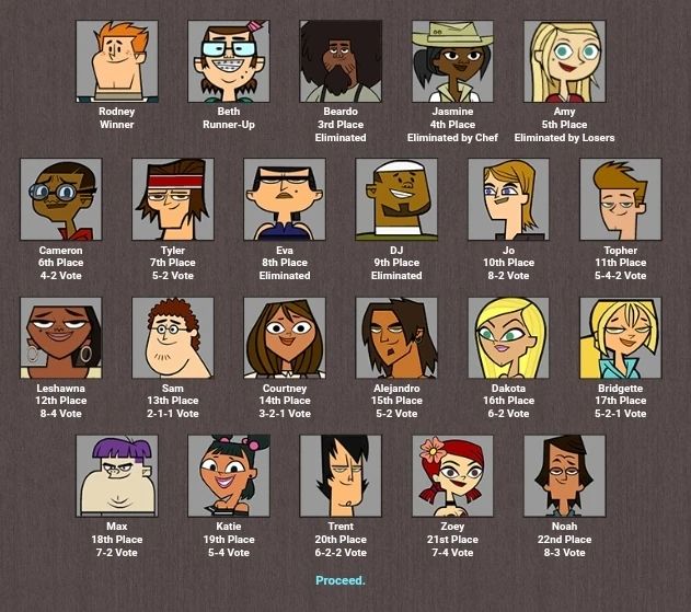 Would you watch this version of TDI? | Fandom