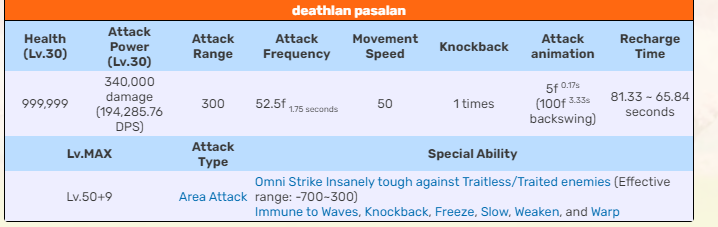 deathlan pasalan (not real) | Fandom