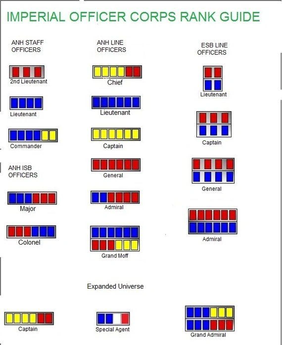 Is anyone curious about the rank system for the imperial navy? | Fandom