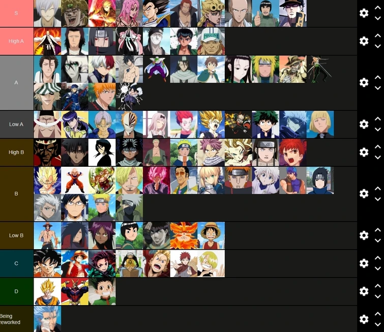 Ok so I made a tier list with the ABA Discord people | Fandom