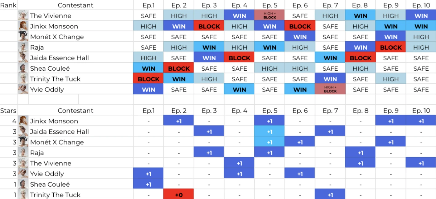 All Currently Airing Seasons My Way | Fandom