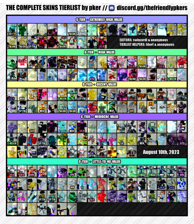 New pker tier lists 10 August 2023 | Fandom