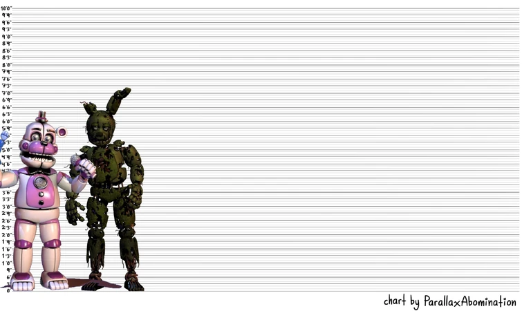 Here’s another fnaf heights list (tell me if you think these are ...