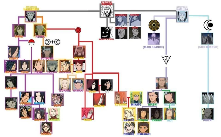 Os pais do Nagato | Fandom