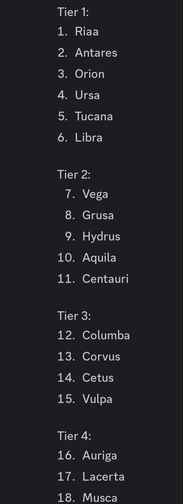 Zodiac tier list - Horoscopeaz.com