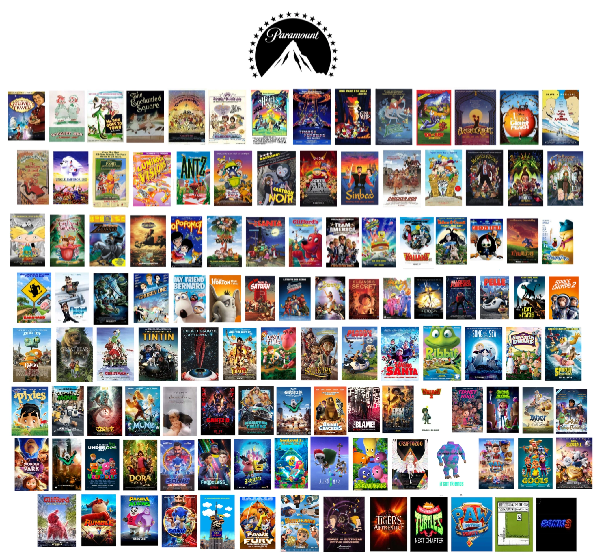 List of Paramount theatrical animated feature films | Fandom
