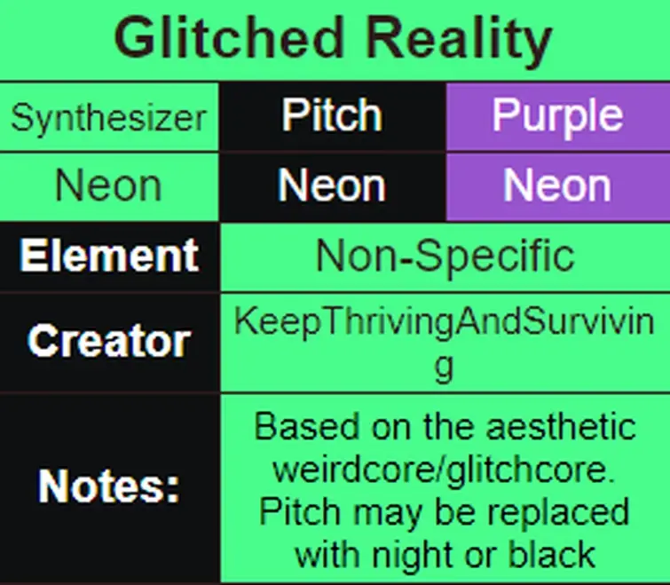 GLITCHEd REALITY OR MECHA | Fandom