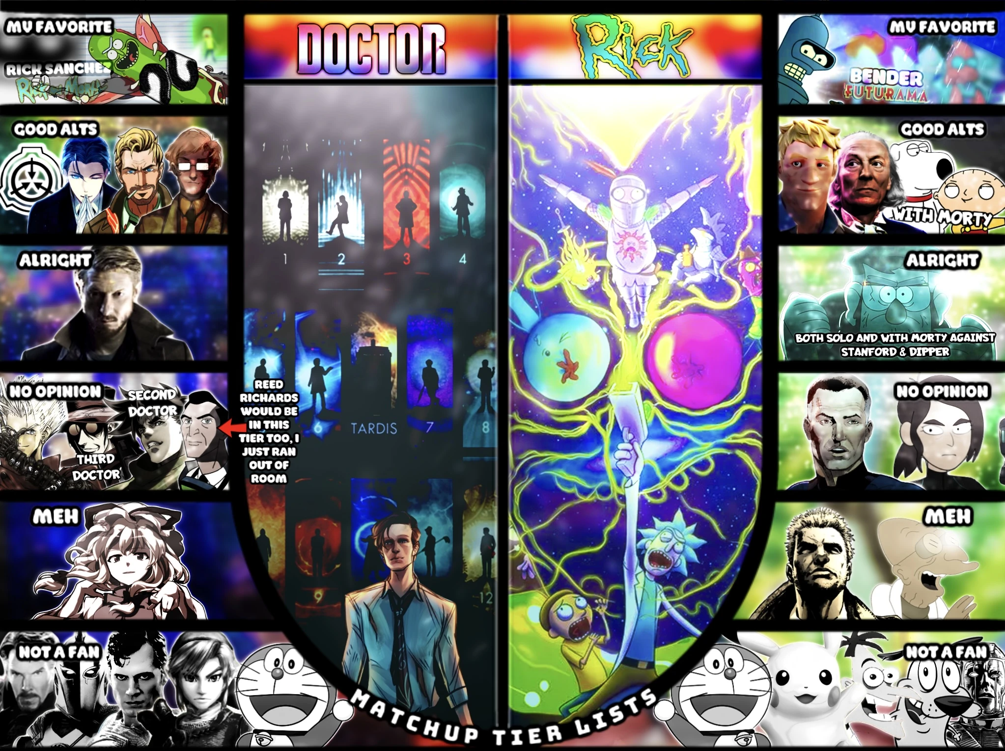Duel Tier List For The Doctor And Rick Sanchez | Fandom