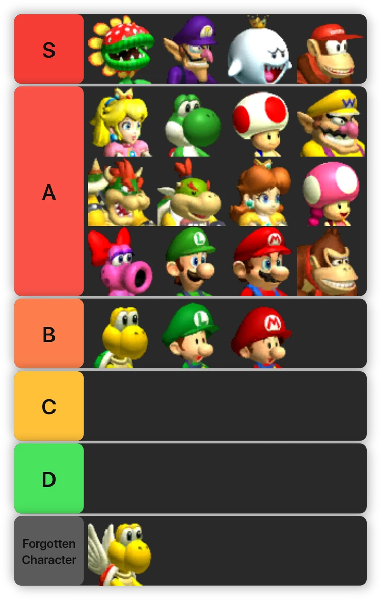 Mario Kart Double Dash Tier List | Fandom