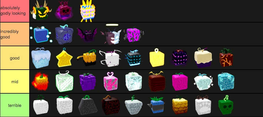 Ranking fruits by how good they look | Fandom