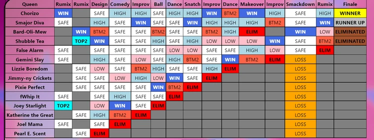 Discuss Everything About Empires SMP Wiki | Fandom