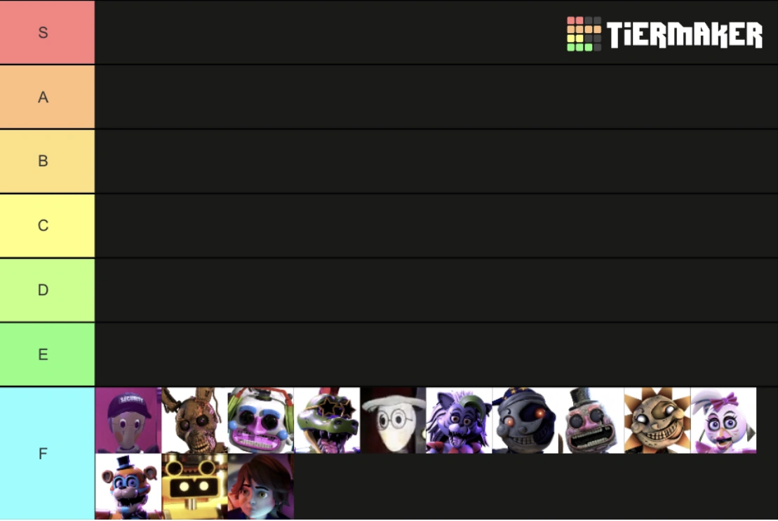 FNaF: SB character tier list | Fandom
