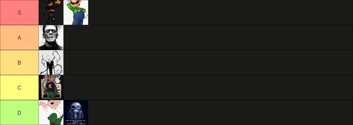 Freddy fazbear matchup tierlist | Fandom