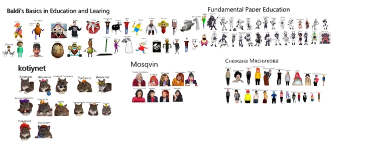 Discuss Everything About Fundamental Paper Education Вики | Fandom
