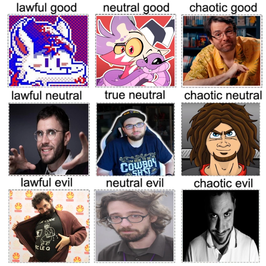 French Youtuber Alignment Chart | Fandom