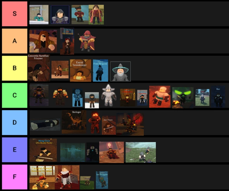 character tier list | Fandom