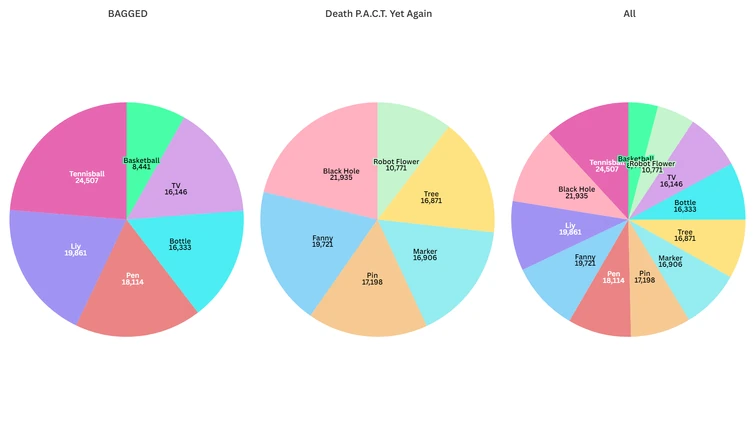 TPOT 15 voting results | Fandom