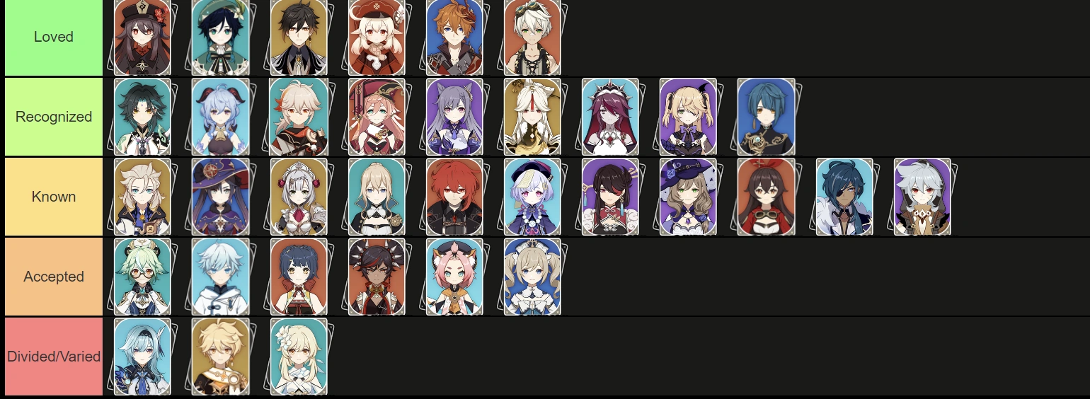 Community Acceptance Tier List | Fandom