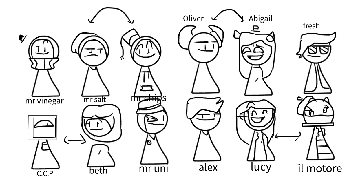 most of my oc's | Fandom