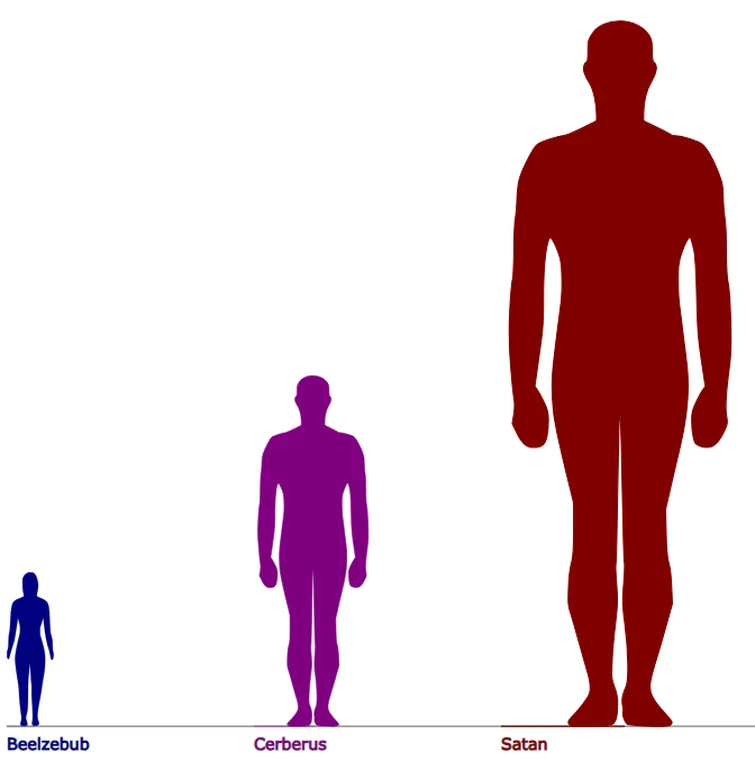 i made this goofy little height chart for Beelzebub, Satan and Cerberus ...