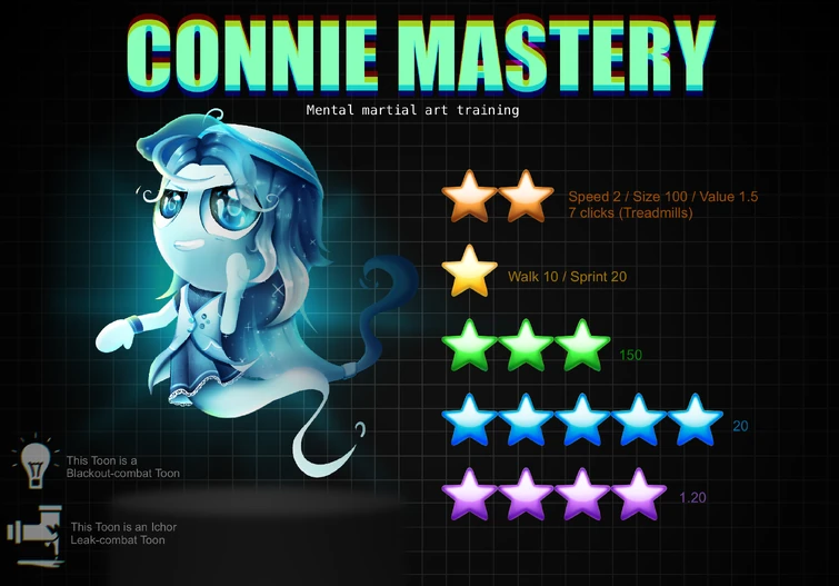 Skillfully Mastered Connie! | Fandom