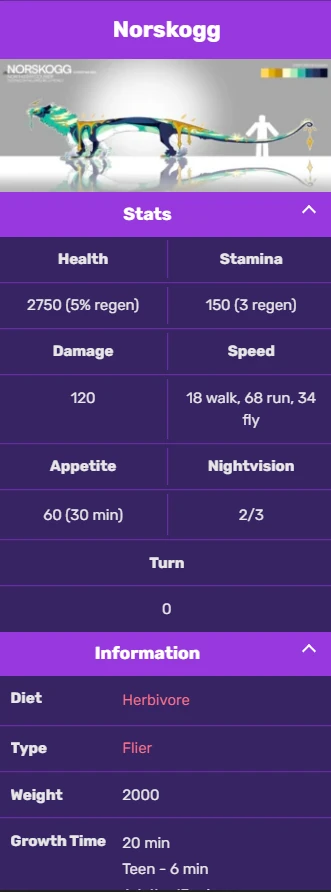 Norskogg Got a Buff! | Fandom