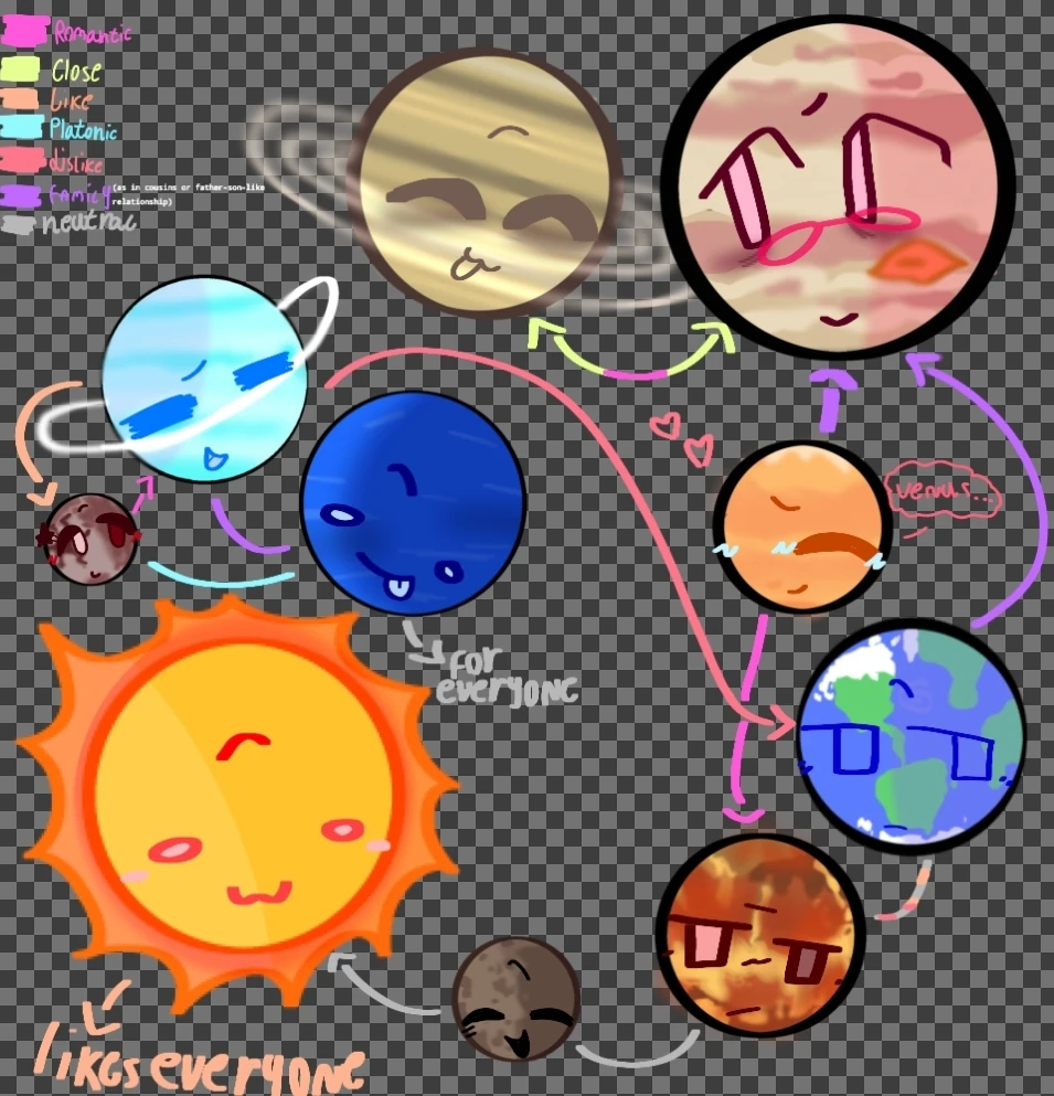 sum relationship chart | Fandom