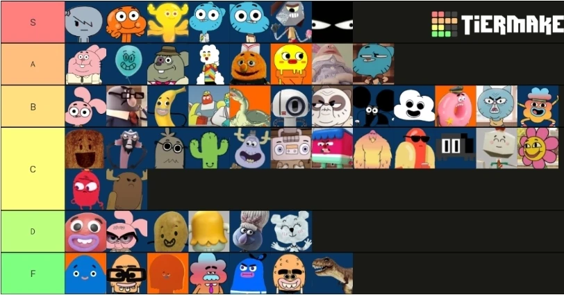 My Tier List of Tawog's characters... | Fandom