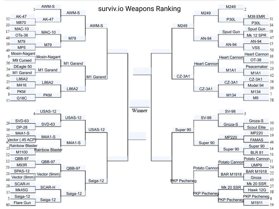 Weapons Bracket | Fandom