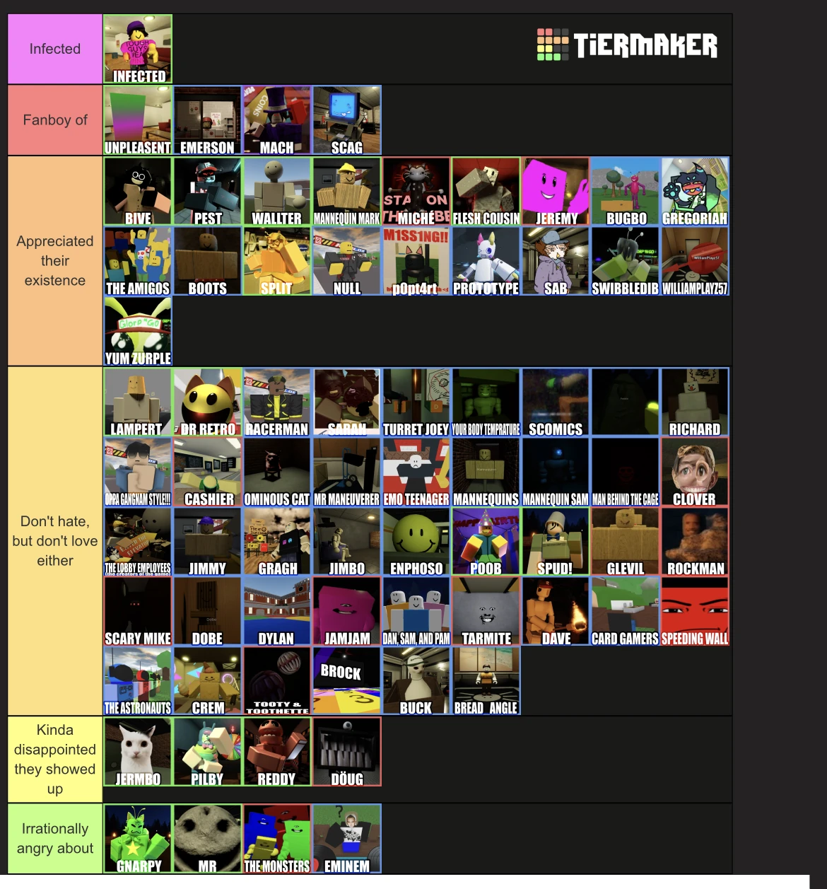 regretevator character tier list woooowowooah | Fandom
