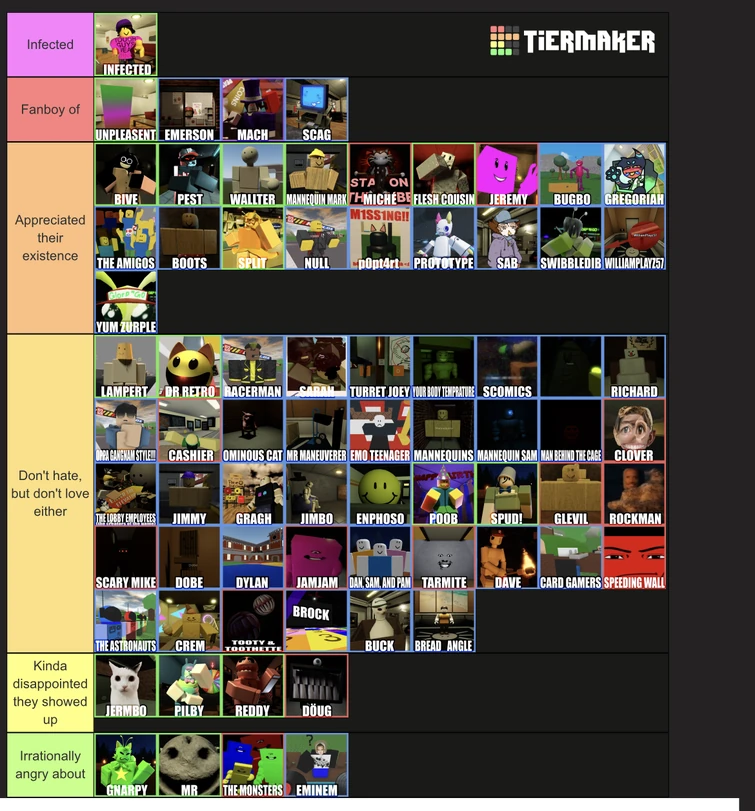 regretevator character tier list woooowowooah | Fandom