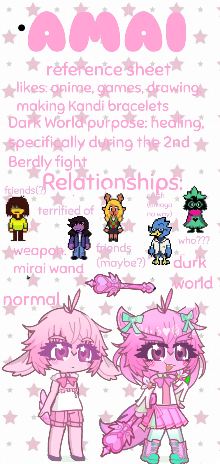 Discuss Everything About Dere Types Wiki | Fandom