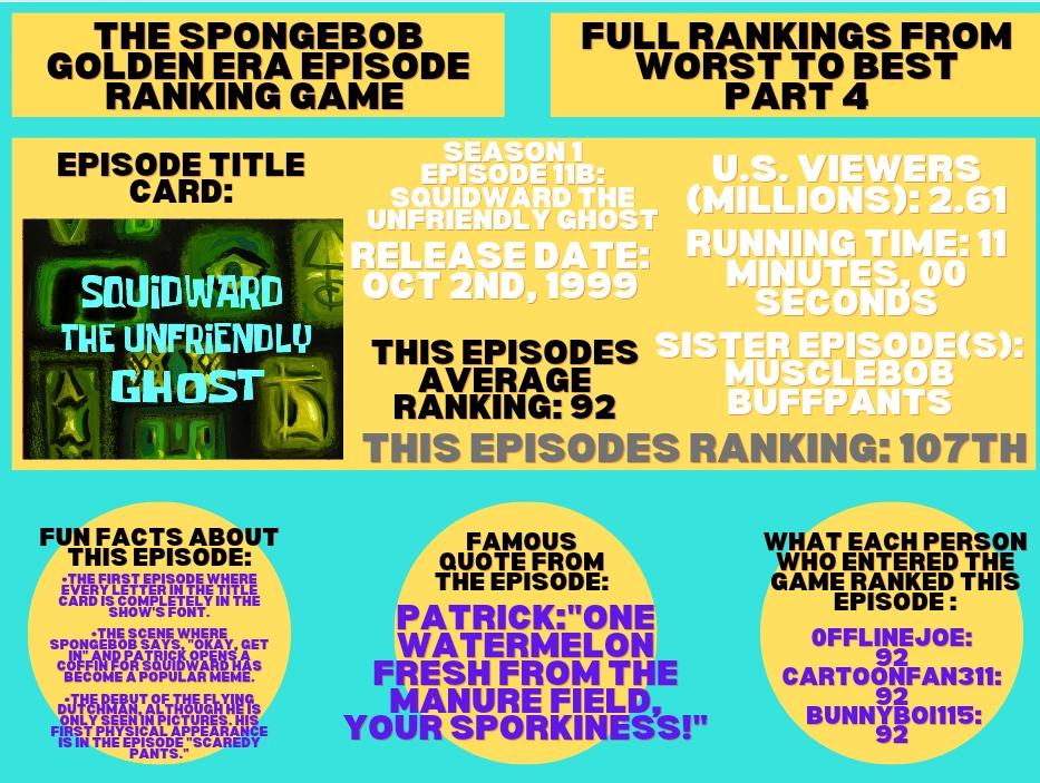 The SpongeBob best golden era episode ranking game results. Day 6 Part ...